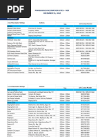 Makati City Emergency Contact Numbers | PDF | Technology & Engineering