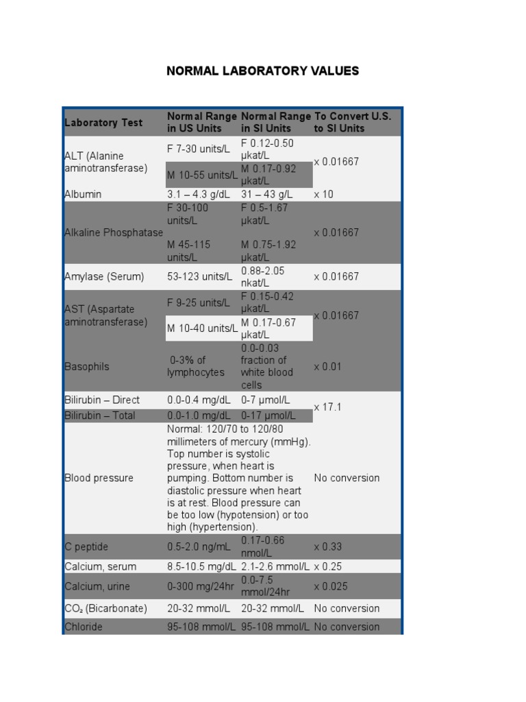 Normal Laboratory Values | PDF | Cholesterol | Blood Pressure
