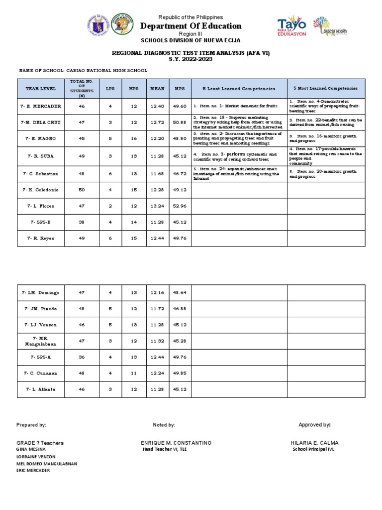 Regional Test analysisAFA | PDF | Trees | Agriculture