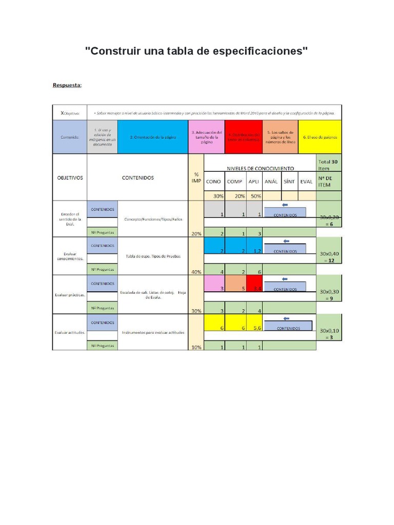 Guía para Crear una Tabla de Especificaciones | PDF