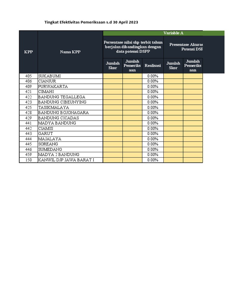 Kode KPP - Laporan Capaian IKU S.D. 30 April | PDF
