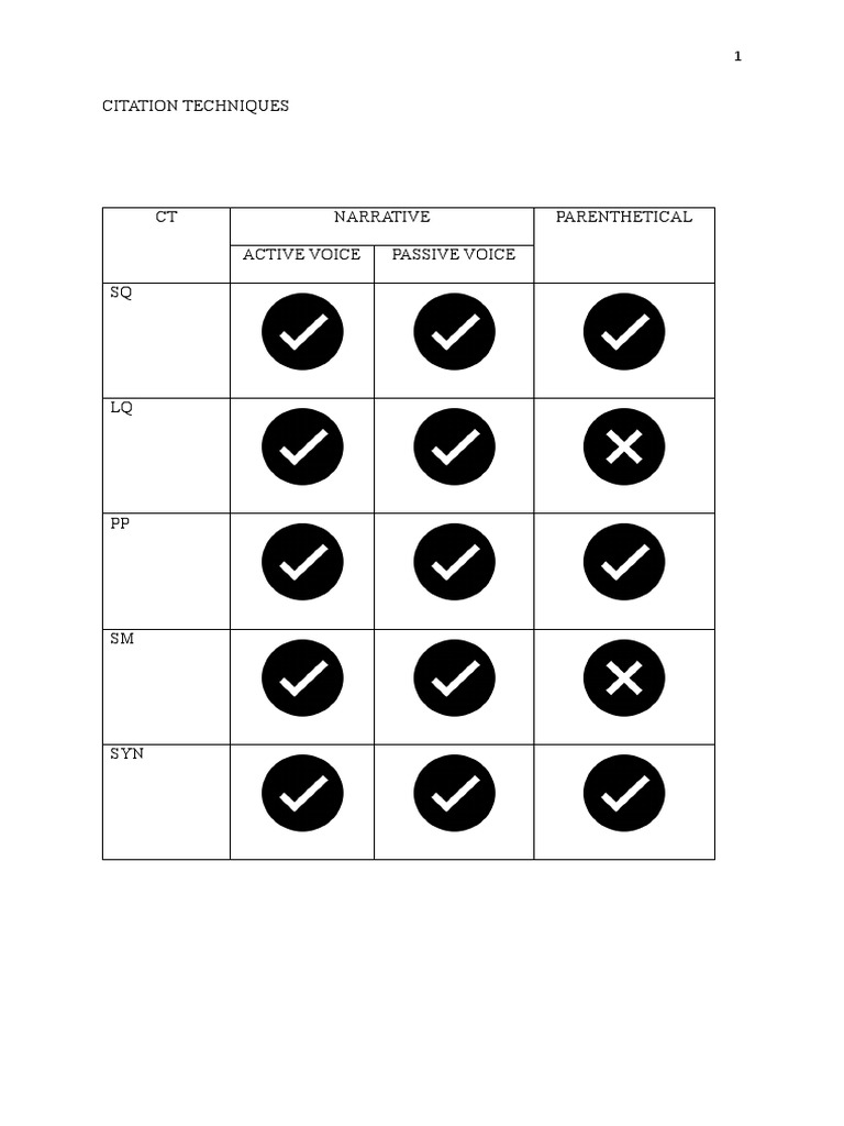 Leed 1301 Citation Techniques and Examples | PDF | Biodiversity | Climate