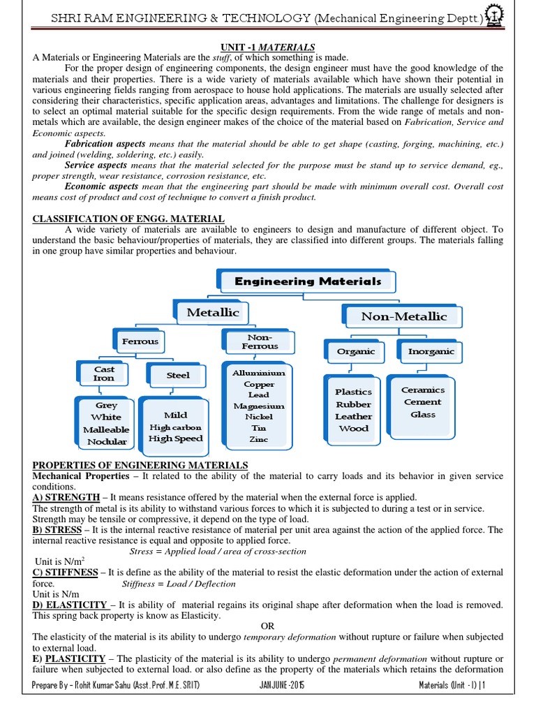 Engg. Materials - Unit - 1 | PDF | Deformation (Engineering) | Cast Iron