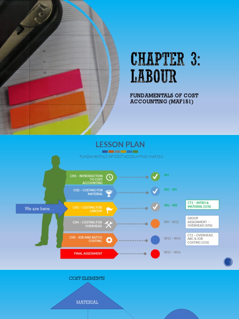 Maf151 - Chapter 3 Labour | PDF | Employment | Labour Economics