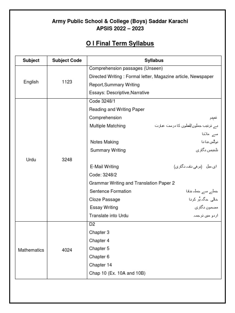 O I Final Term Syllabus 2022-23 (5-5-2023) | PDF | Chemical Compounds | Molecules