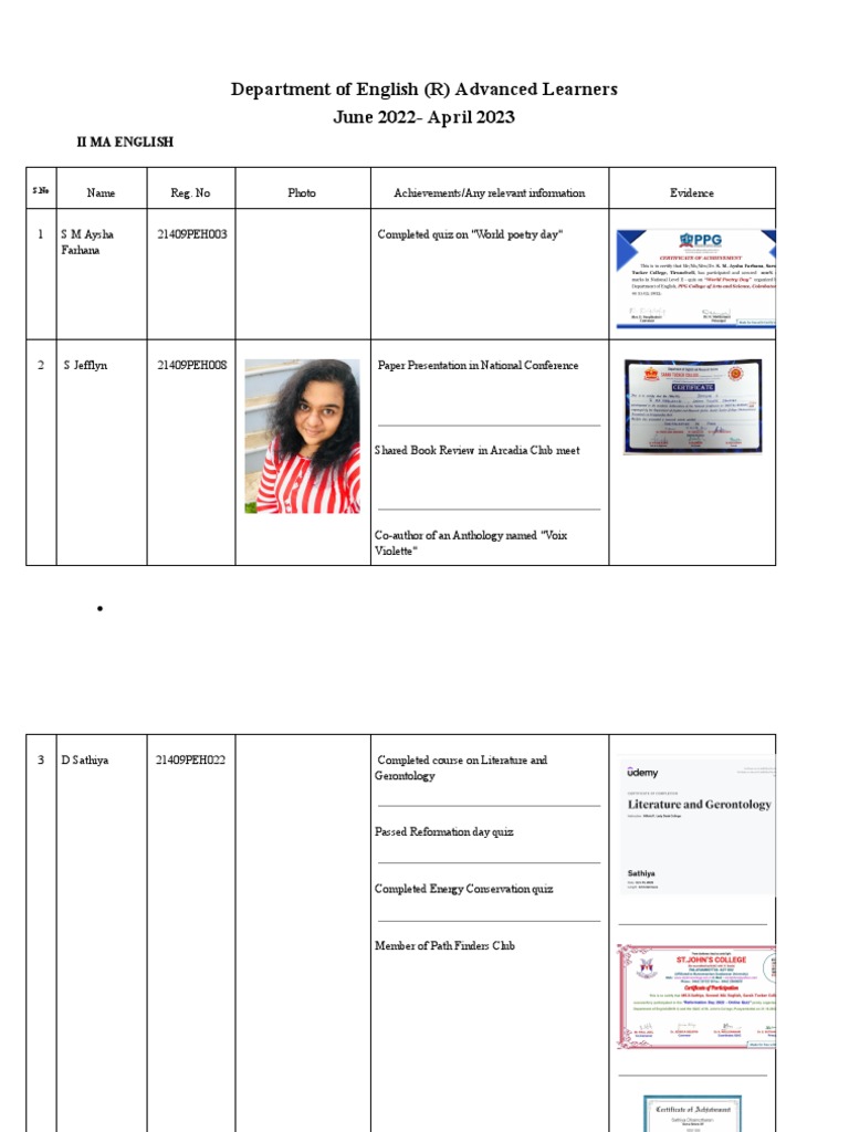 English Department Achievements | PDF