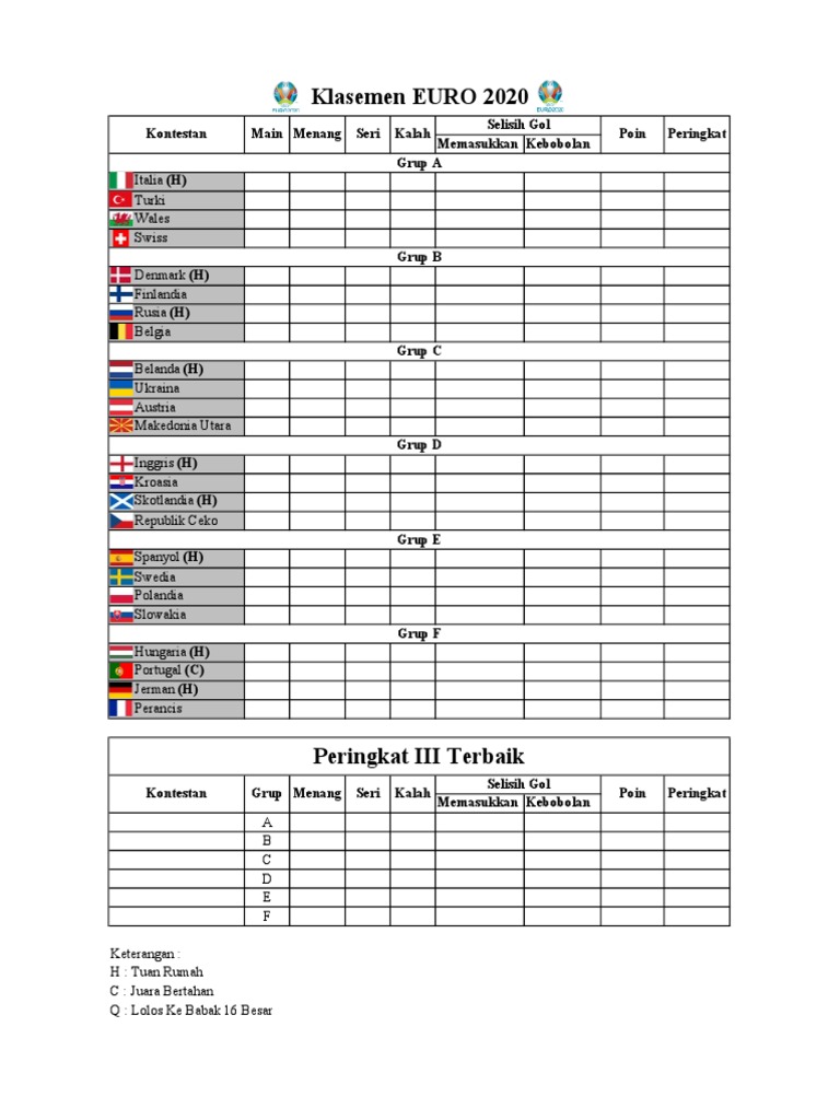Klasemen Euro | PDF
