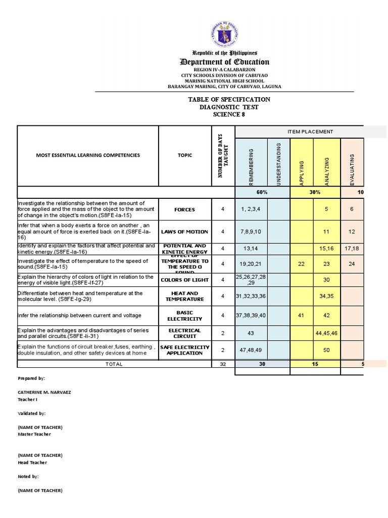 Table of Specification Science 8 | PDF | Force | Temperature