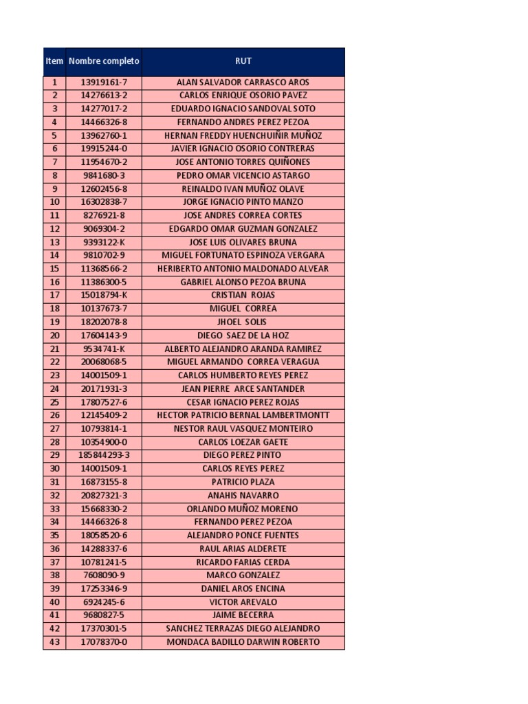 Planilla Personal EECC para Aula | PDF