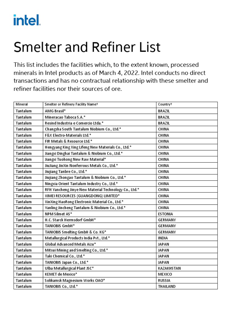 Smelter and Refiner List | Download Free PDF | Cobalt | Nickel