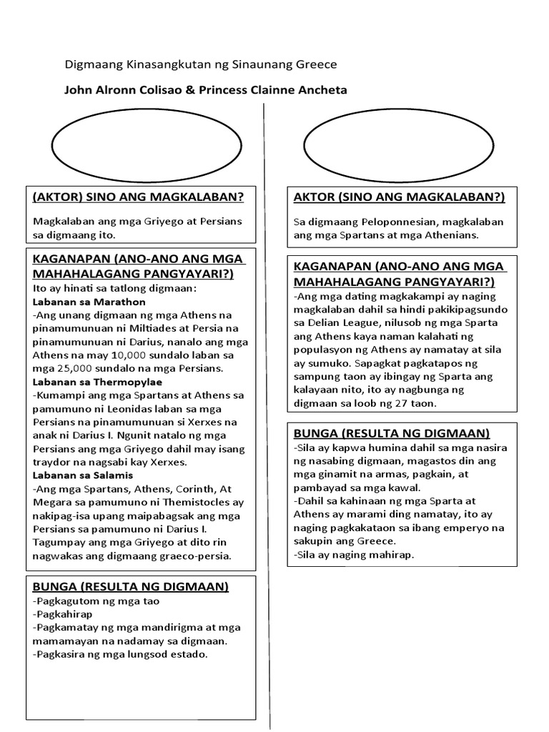 Digmaang Kinasangkutan NG Sinaunang Greece | PDF