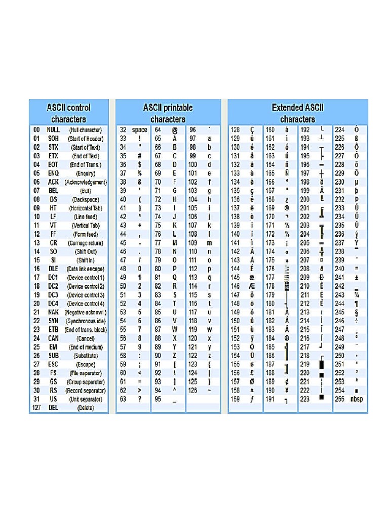 Tabel ASCII | PDF Tabel ASCII | PDF