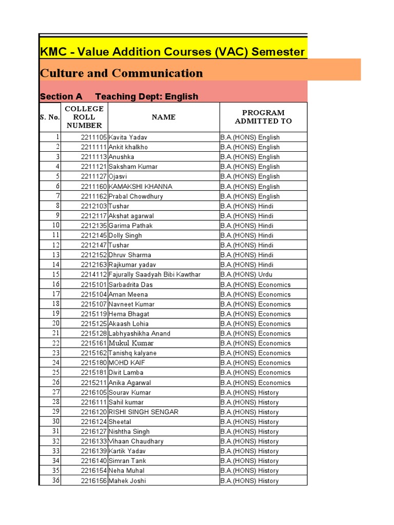 Sem-II-VAC-List-2-for-Display 2 | PDF