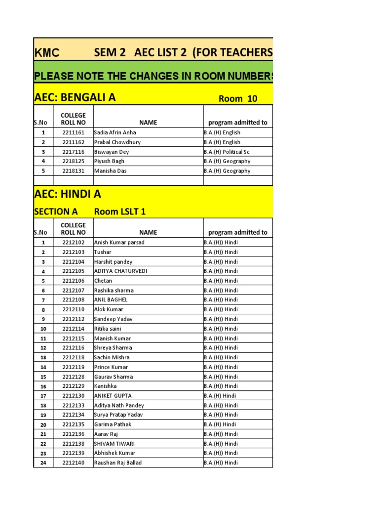 Aec Sem Ii List 2 For Display Pdf