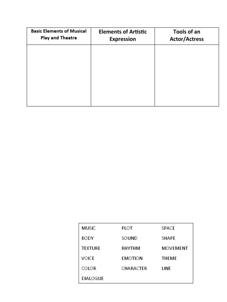Basic Elements of Musical Play and Theatre | PDF | Art