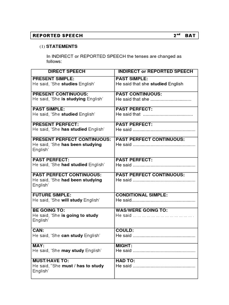 Aules REPORTED SPEECH 2nd BAT | PDF | Perfect (Grammar) | Grammar