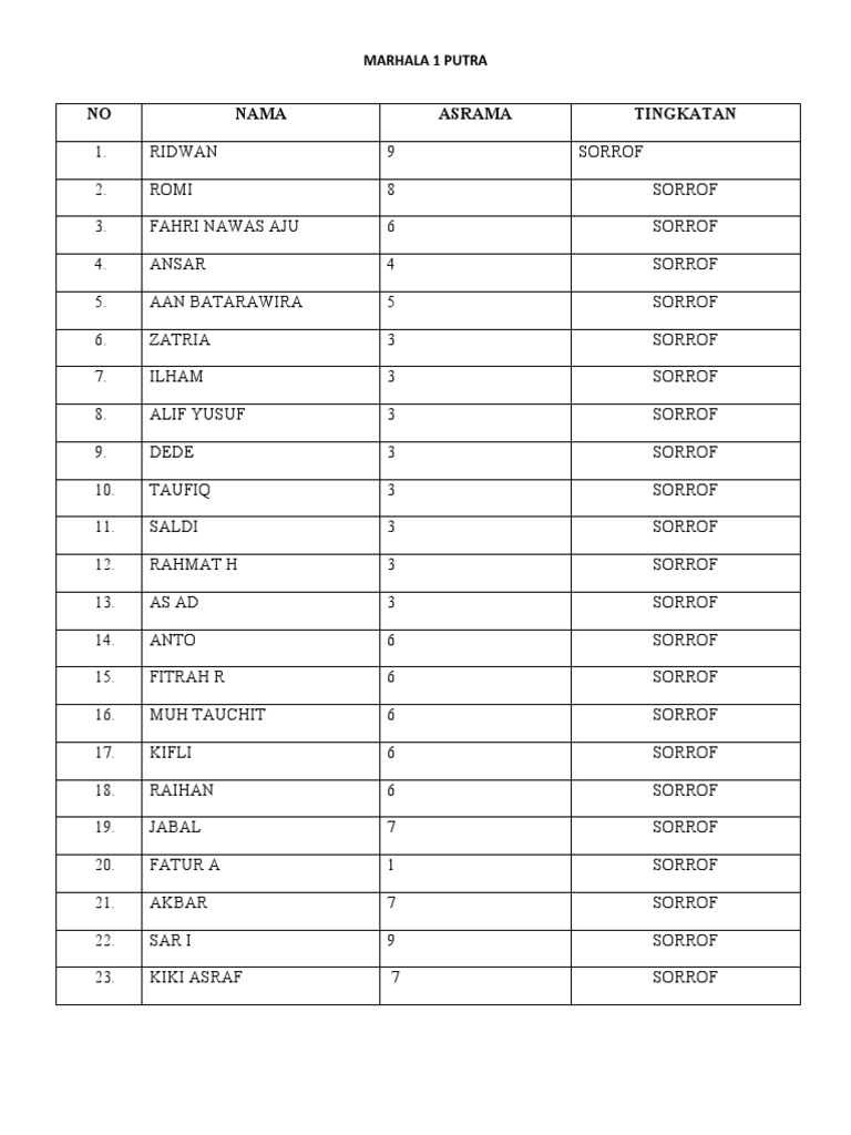 MARHALAH 1 PUTRA | PDF