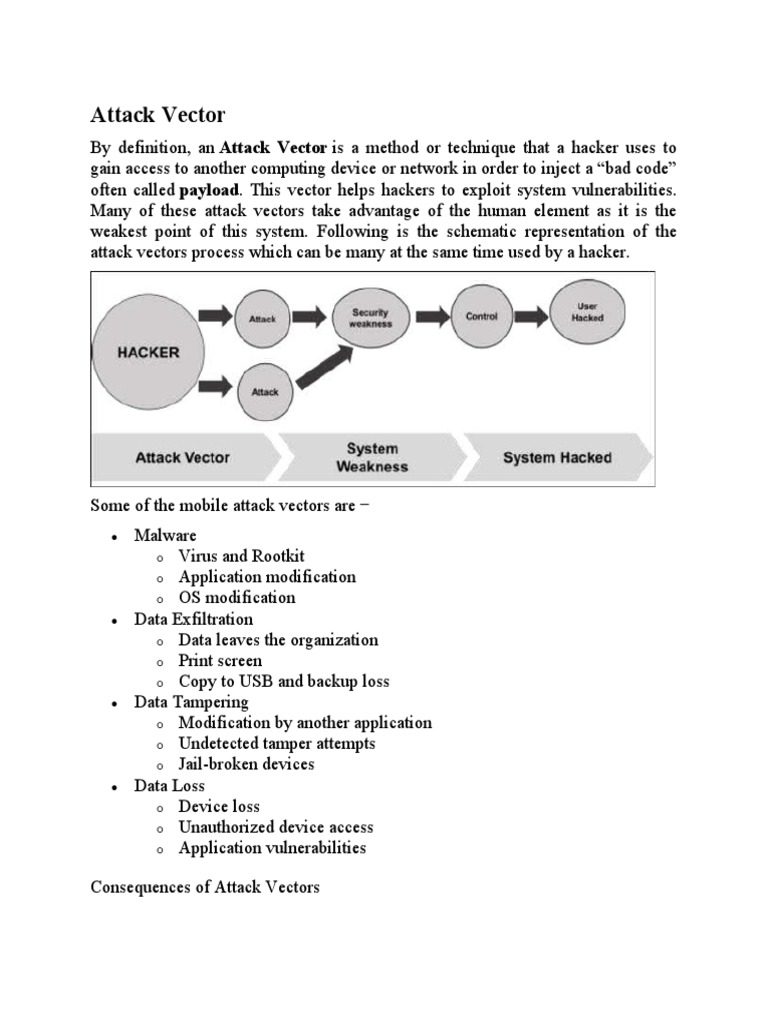 Unit-1 CyberSecurity | PDF | Security | Computer Security