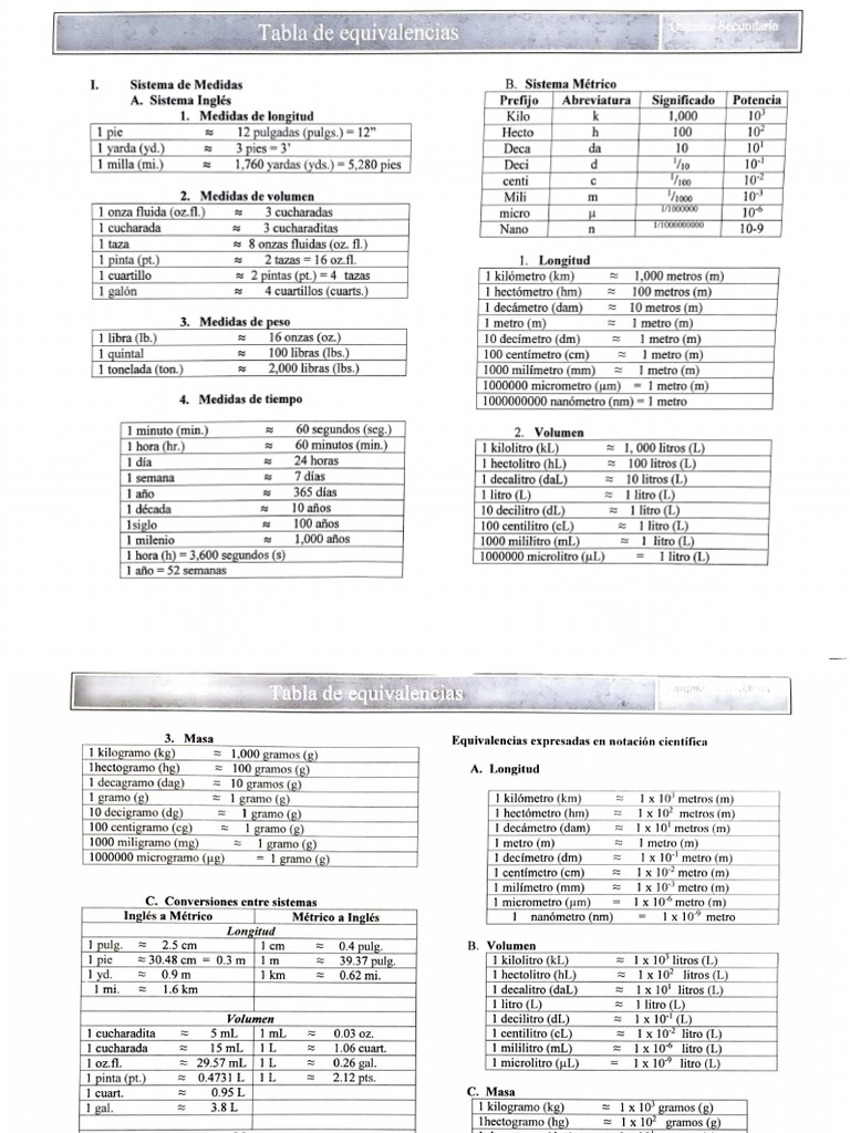 Guía de Conversión de Unidades | PDF | Litro | Unidades de medida