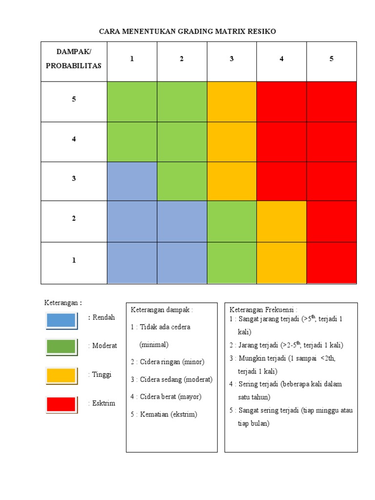 Cara Menentukan Grading Matrix Resiko Warna | PDF
