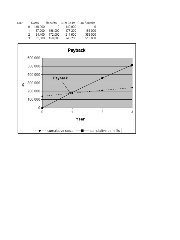 Payback | PDF | Business | Finance & Money Management