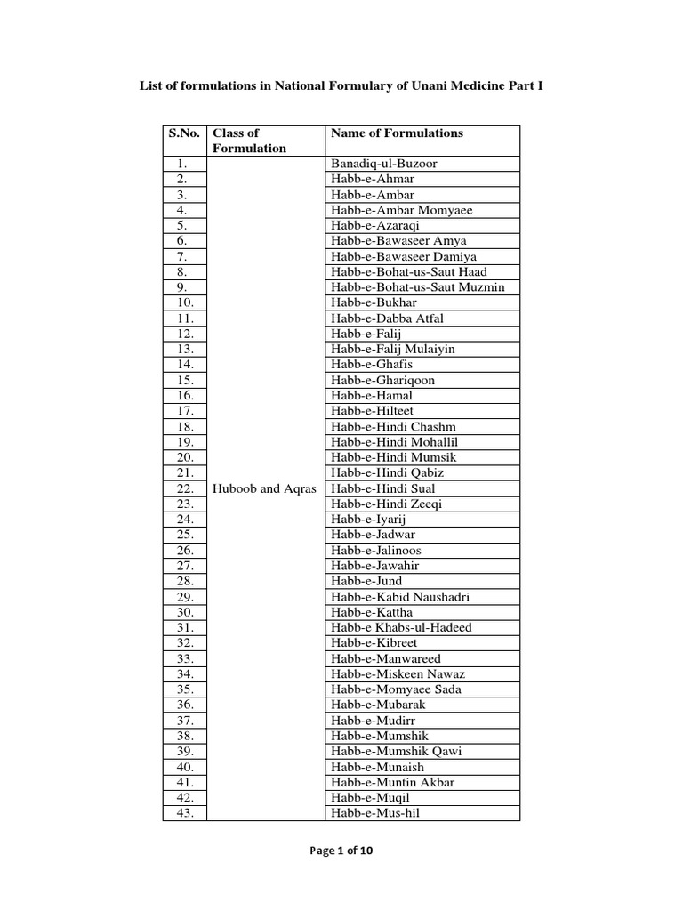 Unani Medicine Formulations List | PDF
