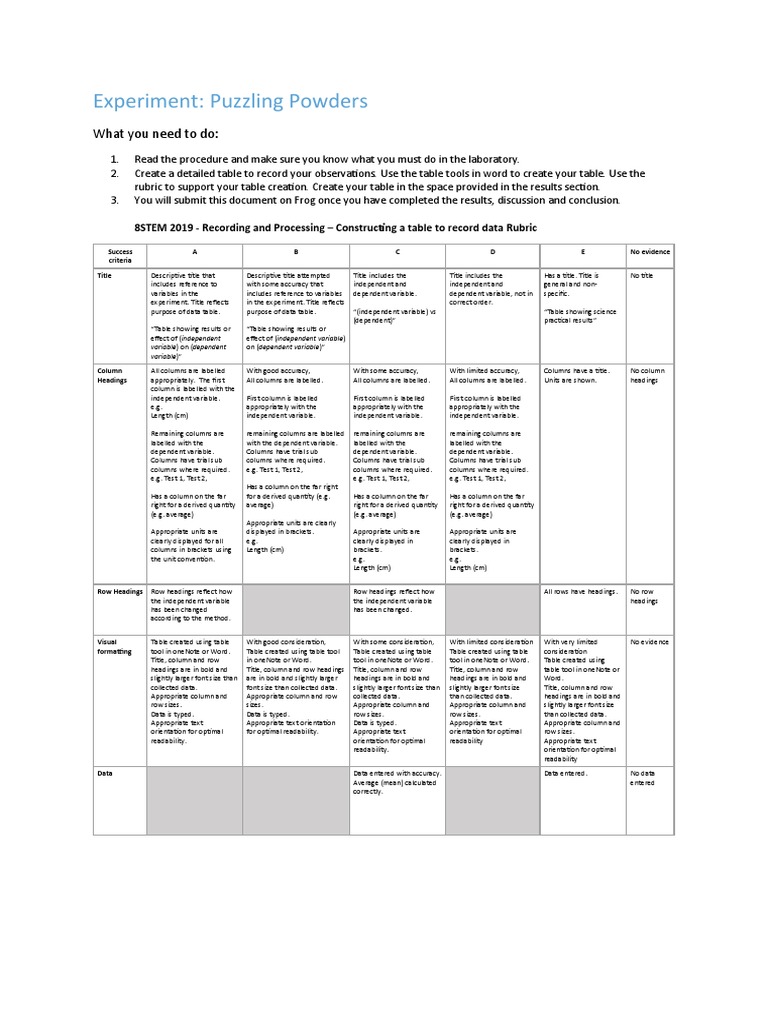 Identify Mystery Powder Experiment | PDF | Experiment | Accuracy And ...