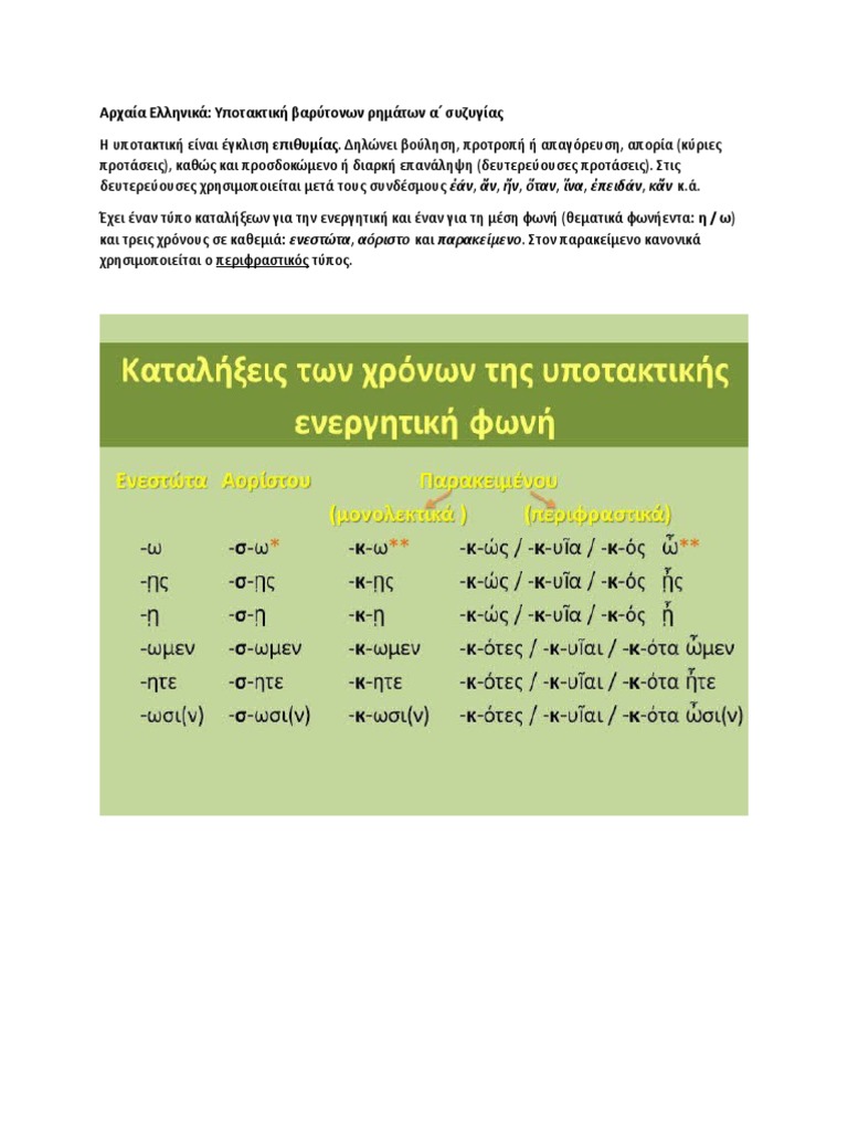 ΣΧΗΜΑΤΙΣΜΟΣ ΥΠΟΤΑΚΤΙΚΗΣ Ε.Φ. ΚΑΙ Μ.Φ. ΒΑΡΥΤΟΝΩΝ ΡΗΜΑΤΩΝ | PDF