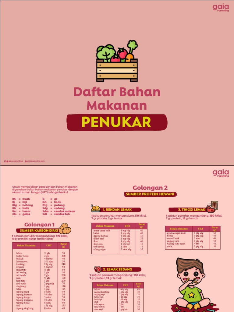 Daftar Bahan Penukar | PDF