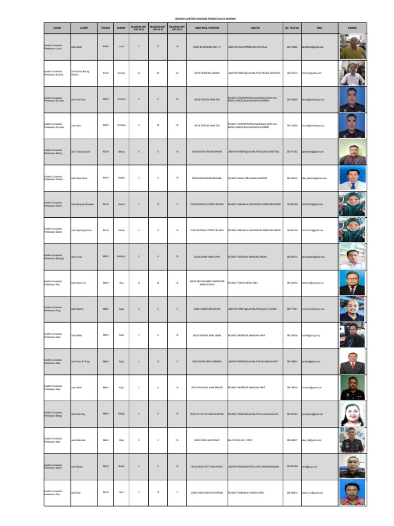 Senarai Kuarters Gunasama Persekutuan Di Sarawak | PDF