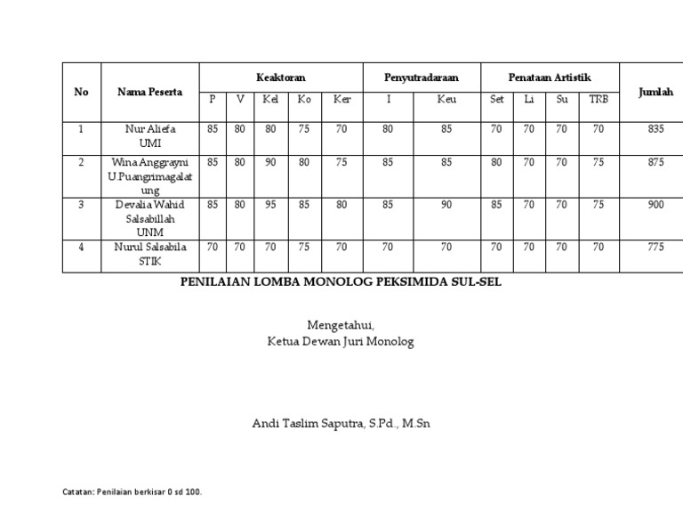 Penilaian Lomba Monolog | PDF