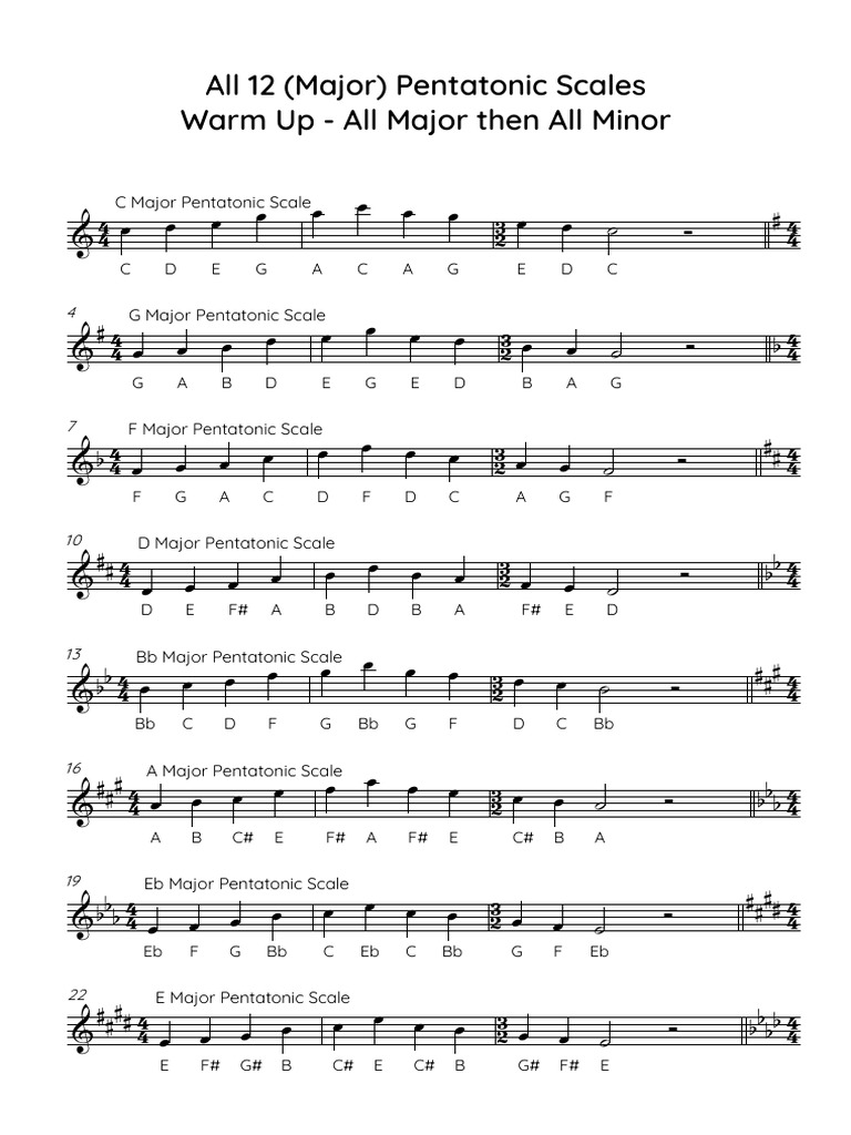 All 12 Pentatonic Scales All Major Then All Minor 2 | PDF