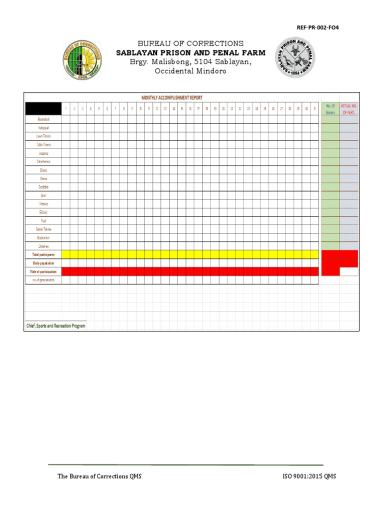 Sablayan Prison ISO 9001:2015 QMS | PDF