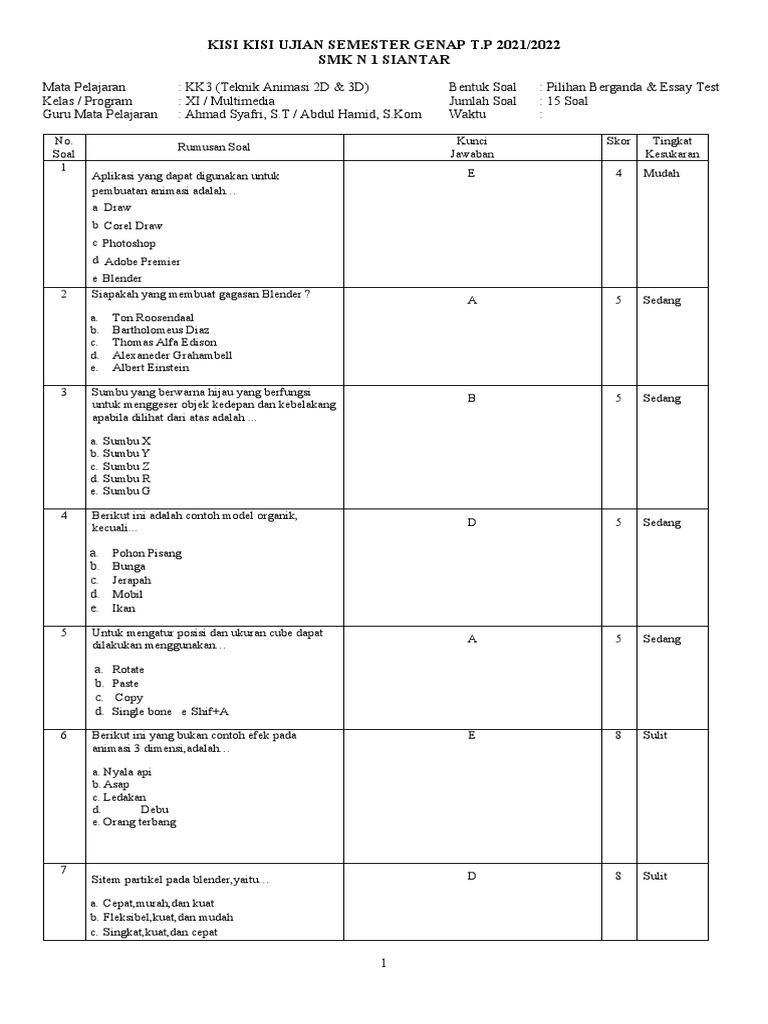 Kisi Kisi Ujian Semester KJD | PDF