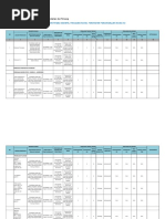 Tabel Contoh Format Tabel IBPRP | PDF