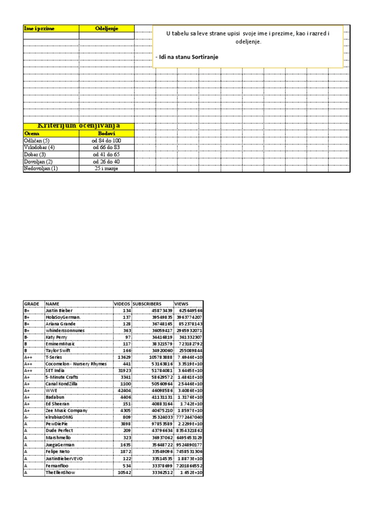 Excel Zadaci | PDF | Television Network | You Tube