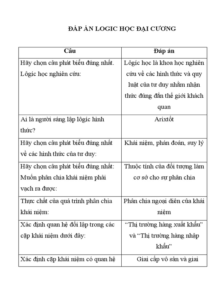 (123doc) Dap An Logic Hoc Dai Cuong En08 | PDF