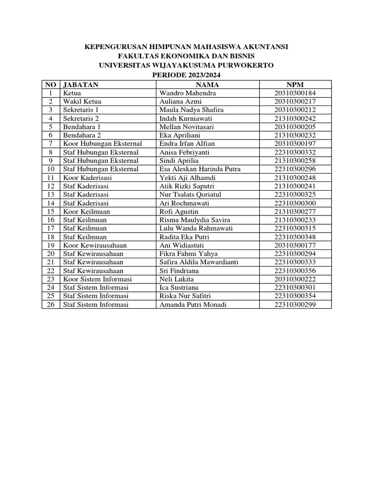 Kepengurusan Hma 2023-2024 | PDF