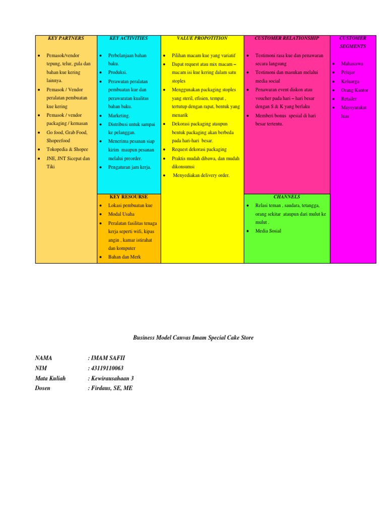 TB1 KWH3 - Imam Safii - 43119110063 | PDF