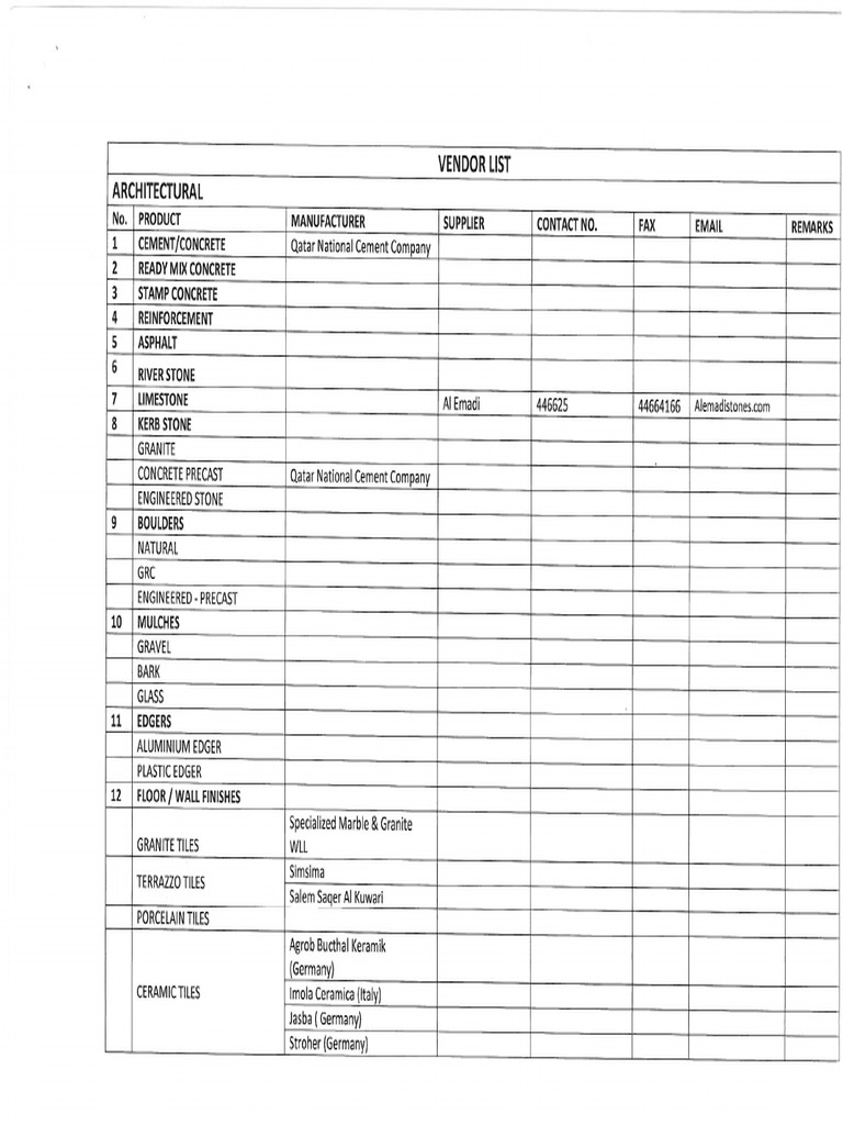 PPD Vendor List | PDF