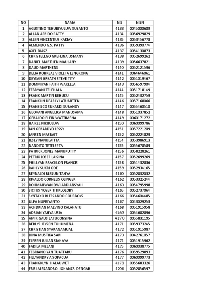 Data Nis-Nisn Kls Xii | PDF