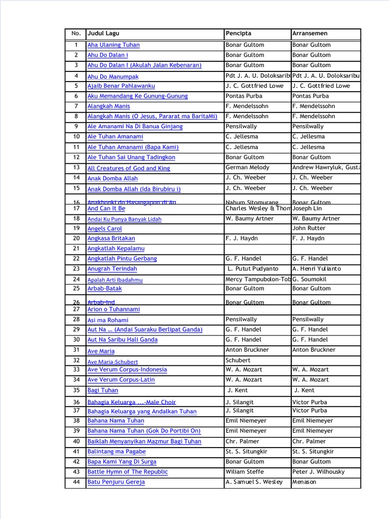 Dokumen - Tips Katalog Lagu | PDF