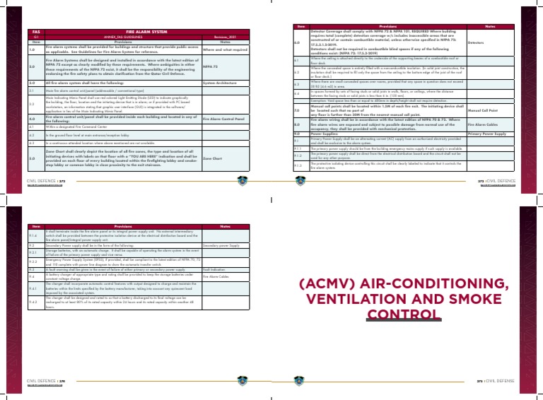 FACP Power Supply QCDD 2022 | PDF | Power Supply | Battery Charger