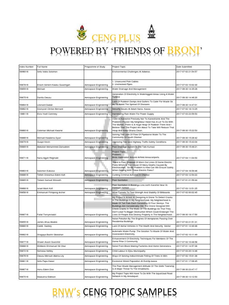 Ceng Topic Samples - Broni | PDF | Agriculture | Waste Management