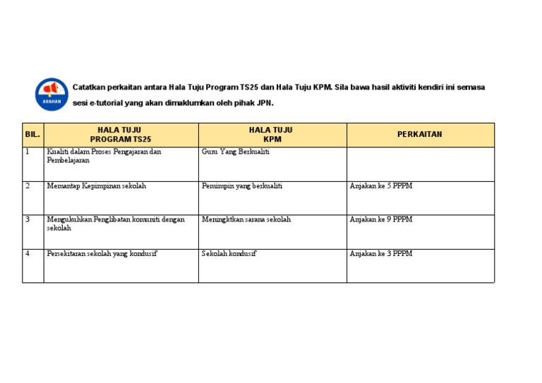 Catatkan Perkaitan Antara Hala Tuju Program TS25 Dan Hala Tuju KPM | PDF