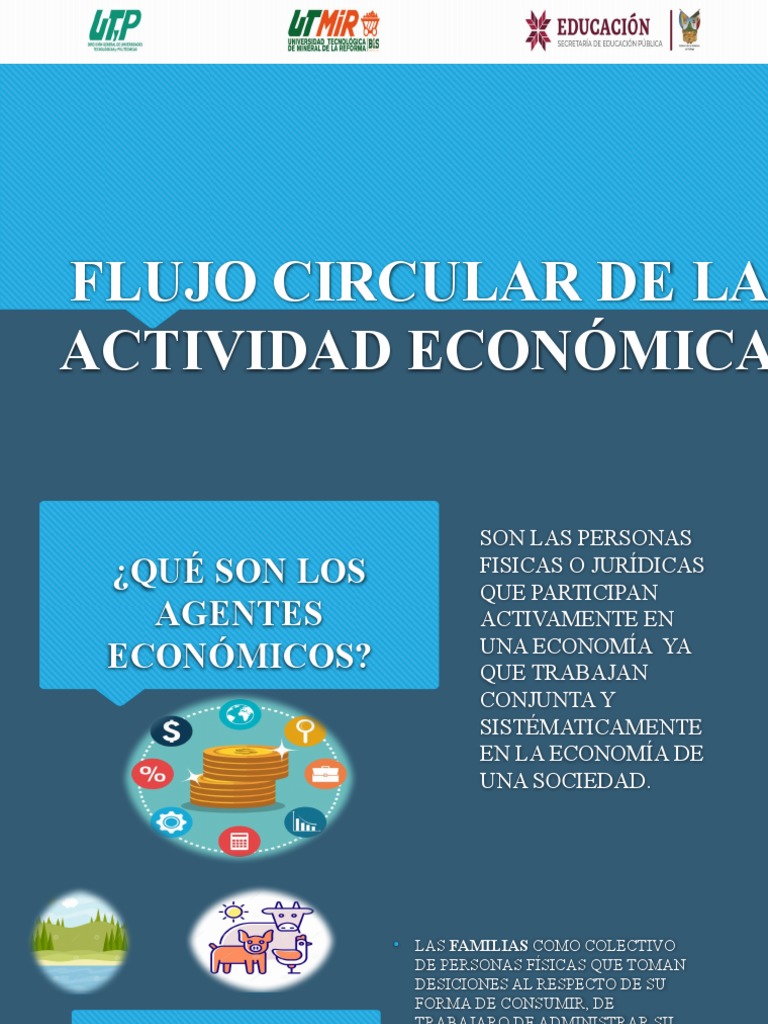Flujo Circular de La Actividad Económica | PDF | Oferta (economía ...