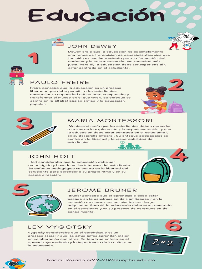 Infografia Educacion | PDF
