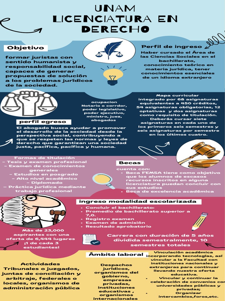Infografia Download Free Pdf Justicia Crimen Y Violencia