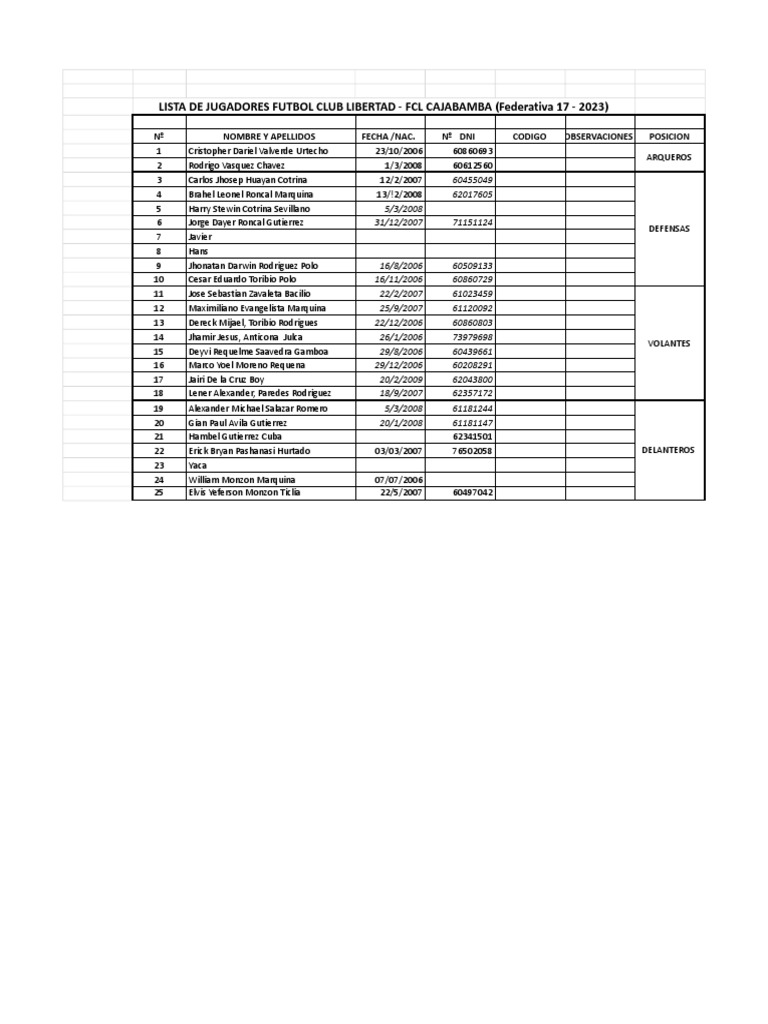 Lista de Jugadores FCL Cajabamba 2023-2 | PDF