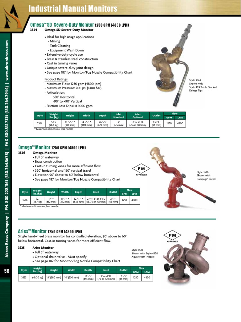 Akron 3524 | PDF | Chemical Engineering | Gas Technologies